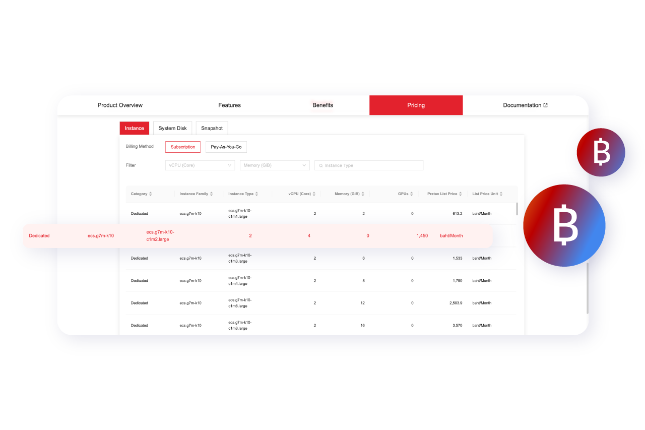 เปิดตัว Self-Service Portal แพลตฟอร์มใหม่ของ True IDC Cloud+ ที่ช่วยให้ ...